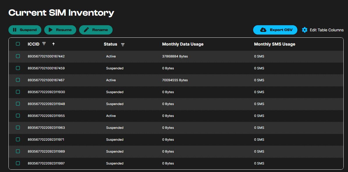 Sim Inventory (Sim Details, Actions, Labelling) - melita.io